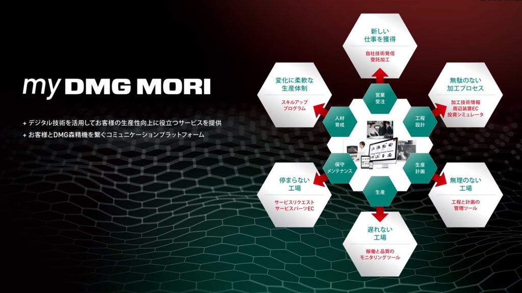 my DMG mori | ものづくりmagazine by Techtrage