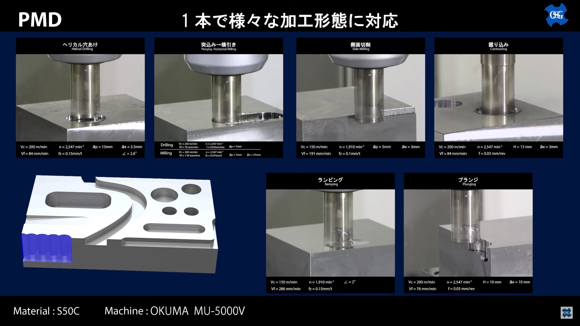 【VIDEFIT review】OSG PHOENIX 多機能カッタPMD 製品紹介 | ものづくりmagazine by Techtrage